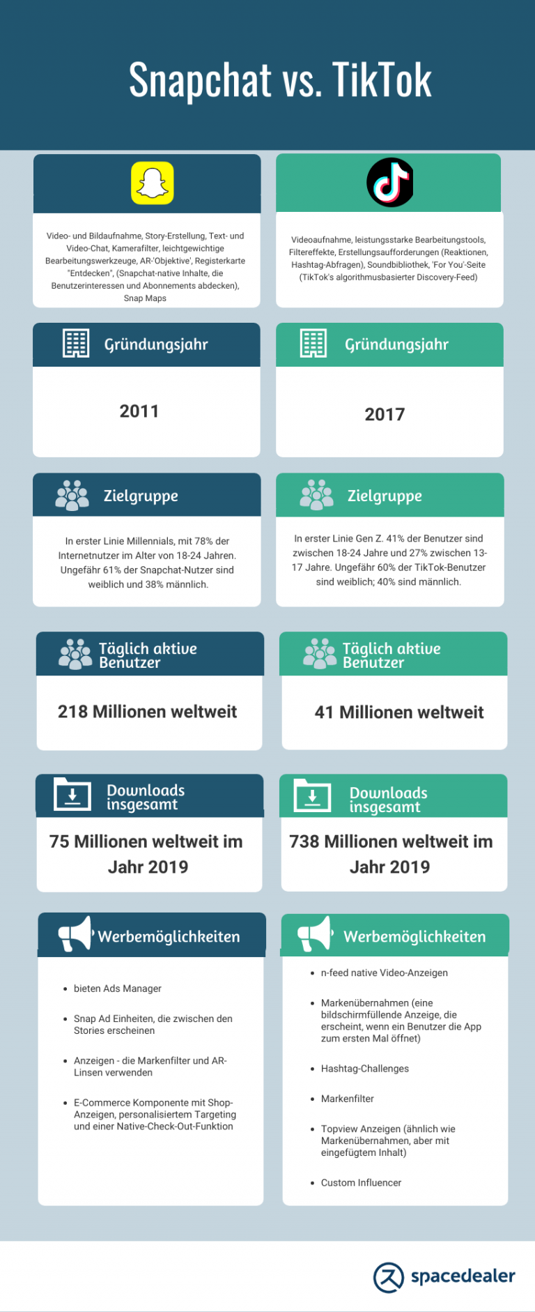 Snapchat vs. TikTok (Infografik) - Blogeintrag jetzt online lesen!